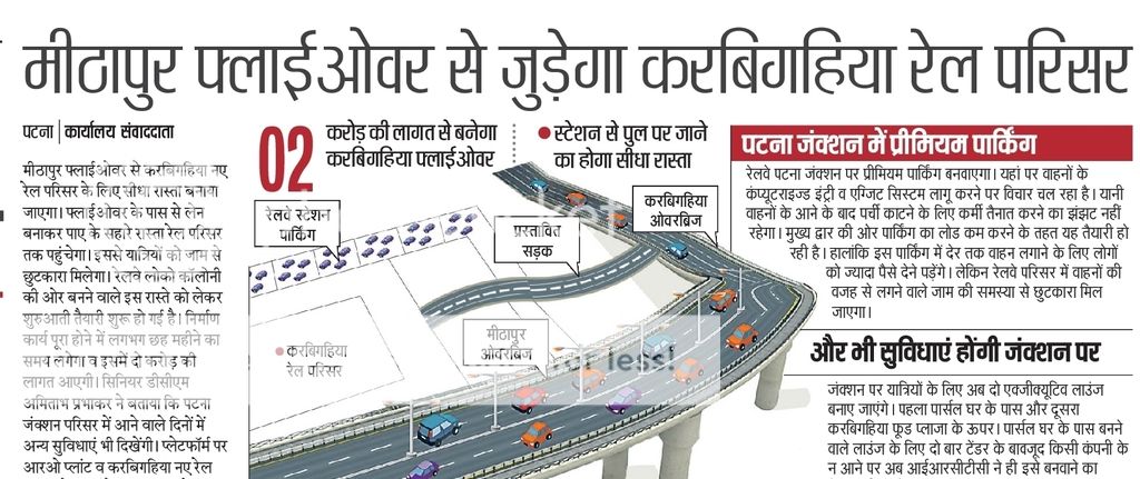 Patna Projects Thread | Page 207 | SkyscraperCity Forum