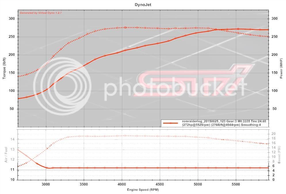 Jdm ej205(avcs and 9.0:1 compression) dyno - NASIOC