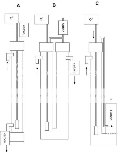 Ozone Reactor - Reef Central Online Community